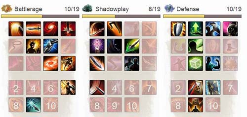 Best ArcheAge Battlerage DPS Build Guide 2018